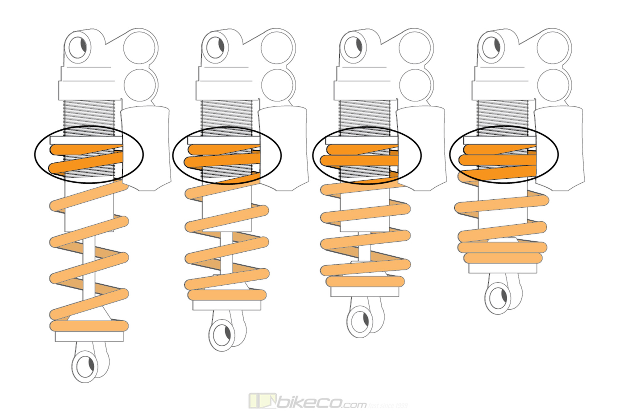 [R]evo’s complete guide to rear shock Coil Spring Tuning – [R]evolution MTB